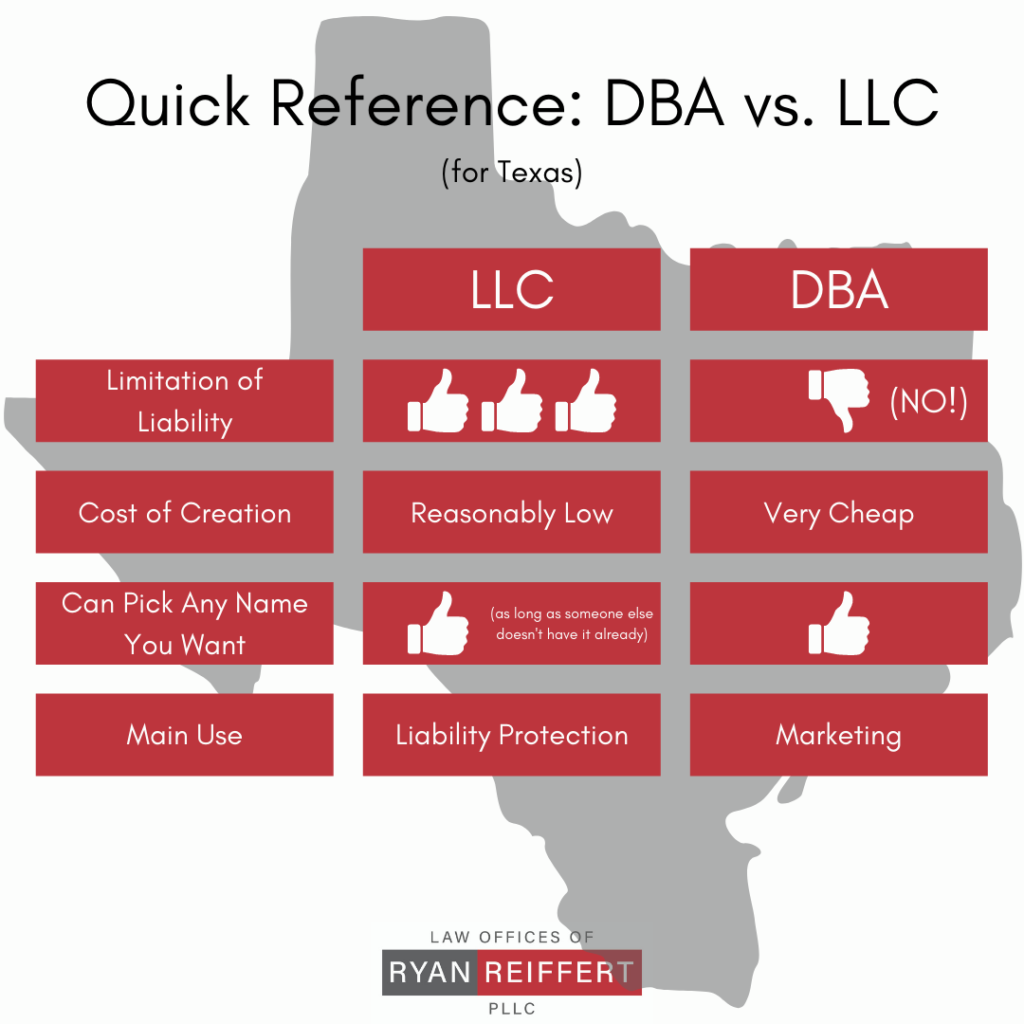 DBA Vs LLC In Texas Ryan Reiffert PLLC 